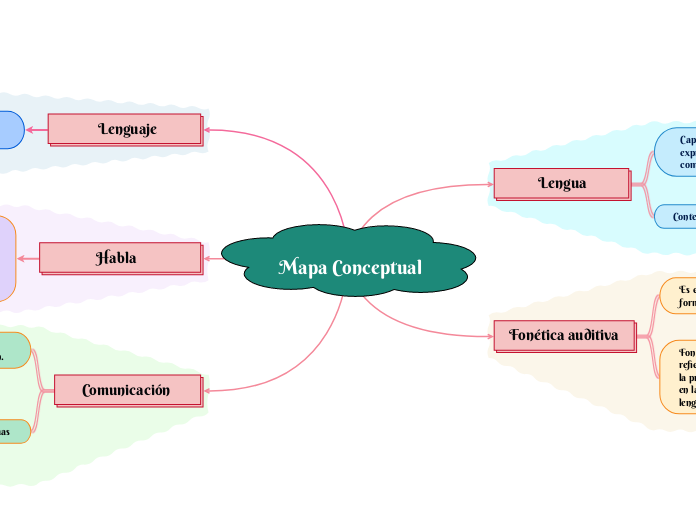 Mapa Conceptual - Mind Map